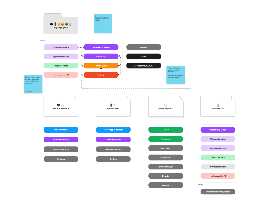 Justin Carlson | Qualtrics Digital Experience Analytics (DXA)