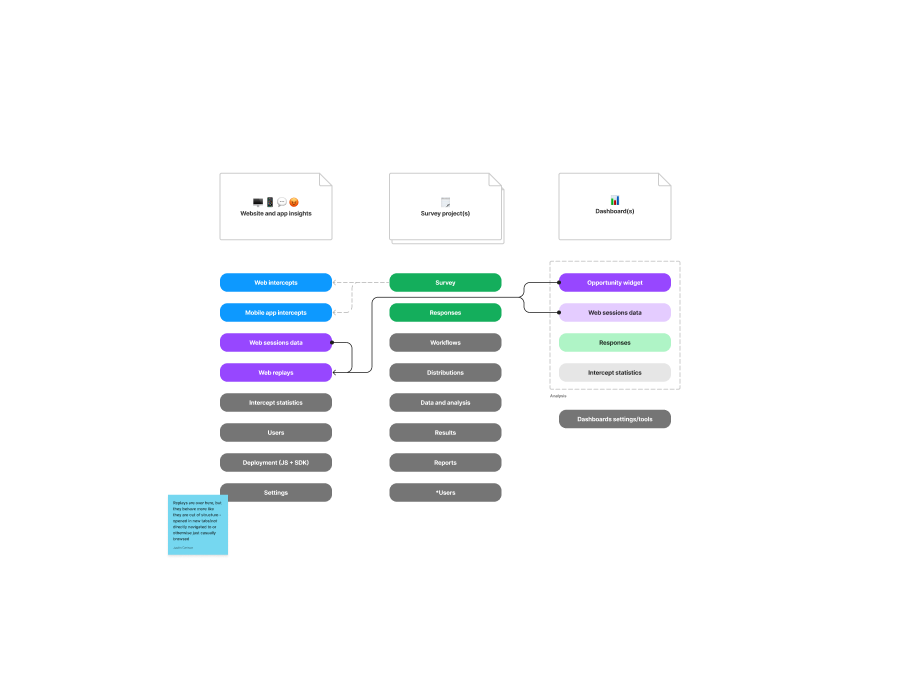 Justin Carlson | Qualtrics Digital Experience Analytics (DXA)