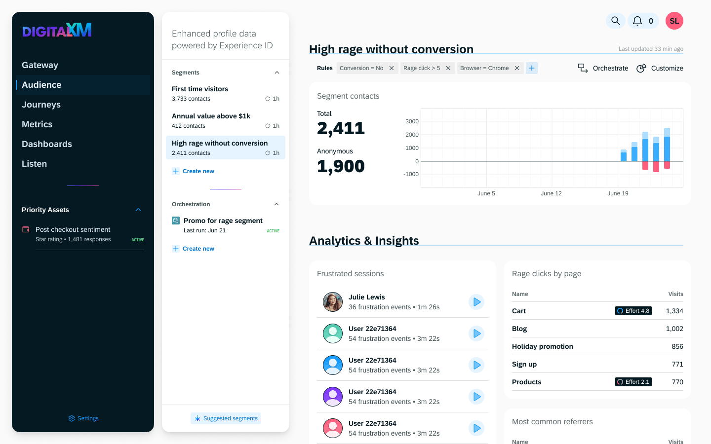 Justin Carlson | Qualtrics Digital Experience Analytics (DXA)